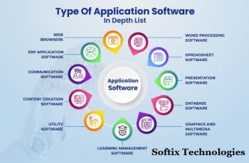 Understanding Application Software: Types, Uses, and Popular Examples