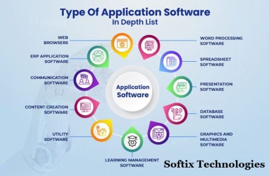 Understanding Application Software: Types, Uses, and Popular Examples ...